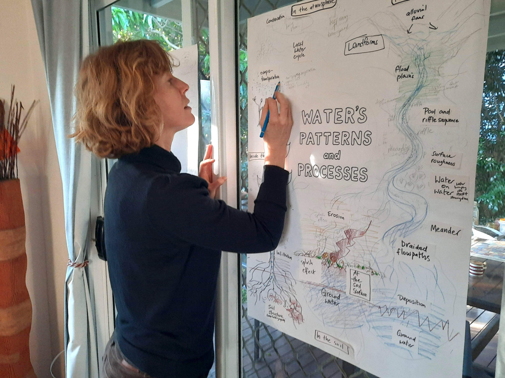 Art-science poster to depict water everywhere, all at once - Mulloon ...