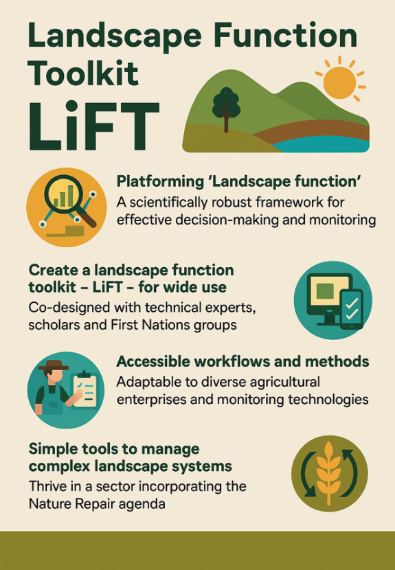 Introducing the Landscape Function Toolkit - Mulloon Institute